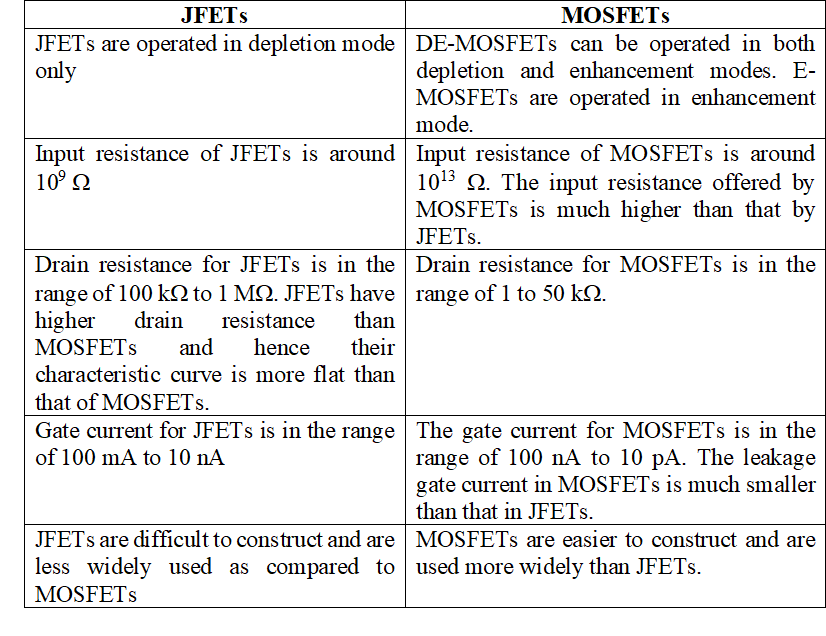 FET Basics