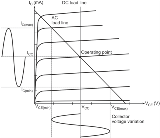 Class A Amplifiers