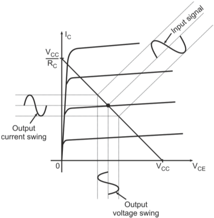 Class A Amplifiers