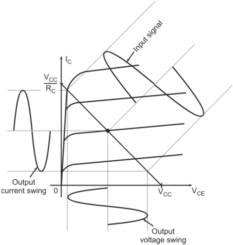 Class A Amplifiers