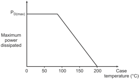 Power Dissipation