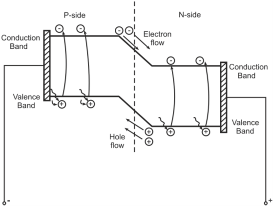 Photodiodes