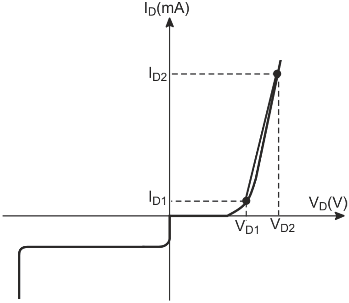 Semiconductor Diode Specifications