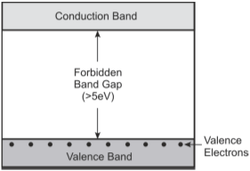 Insulators and Conductors
