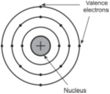 Semiconductor Fundamentals